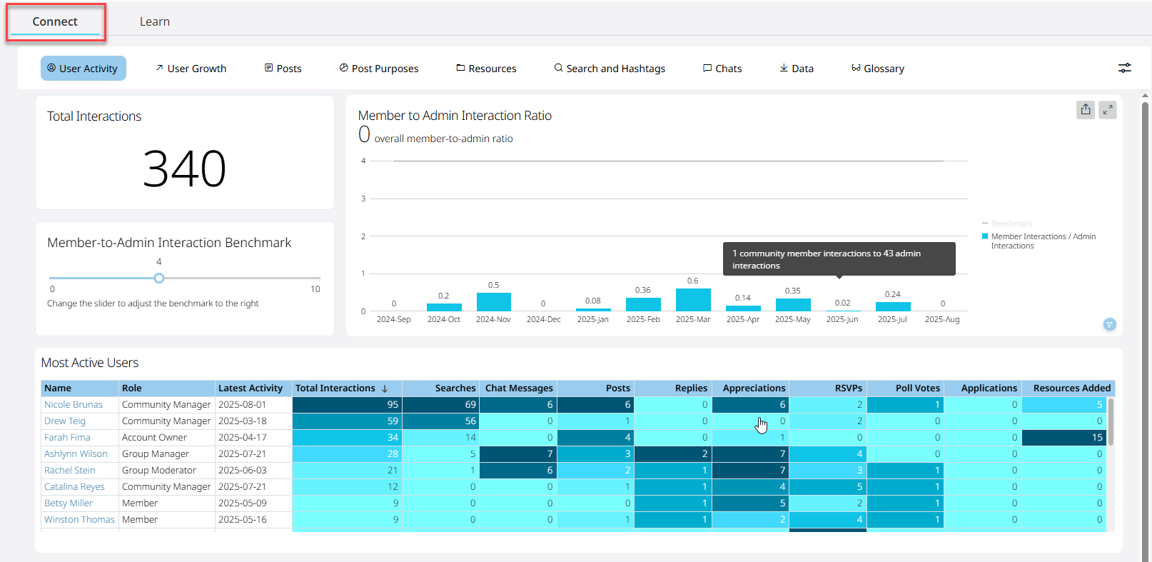 Forj Analyze Embedded Dashboards – Journey by Forj