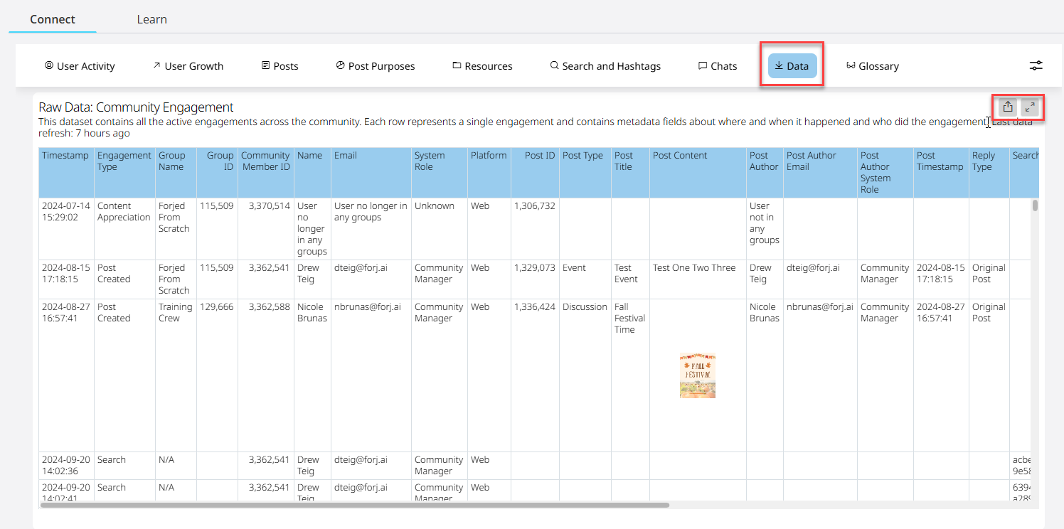 Forj Analyze Embedded Dashboards – Journey by Forj