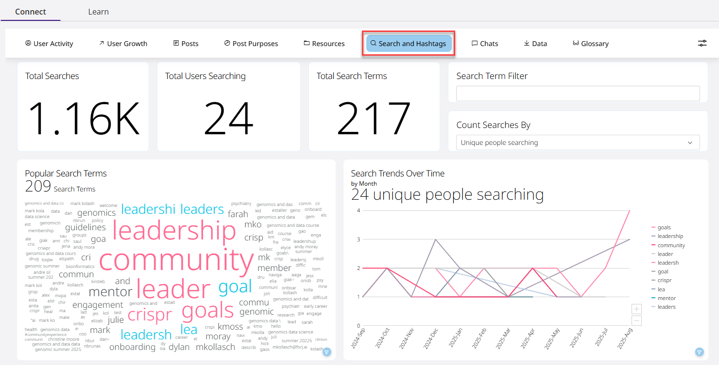 Forj Analyze Embedded Dashboards – Journey by Forj