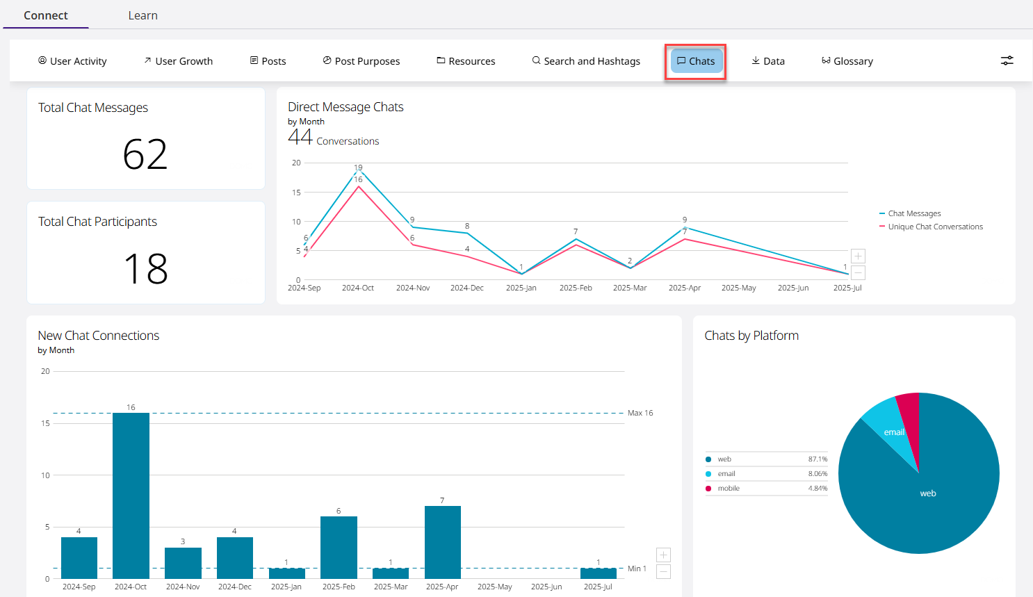 Forj Analyze Embedded Dashboards – Journey by Forj