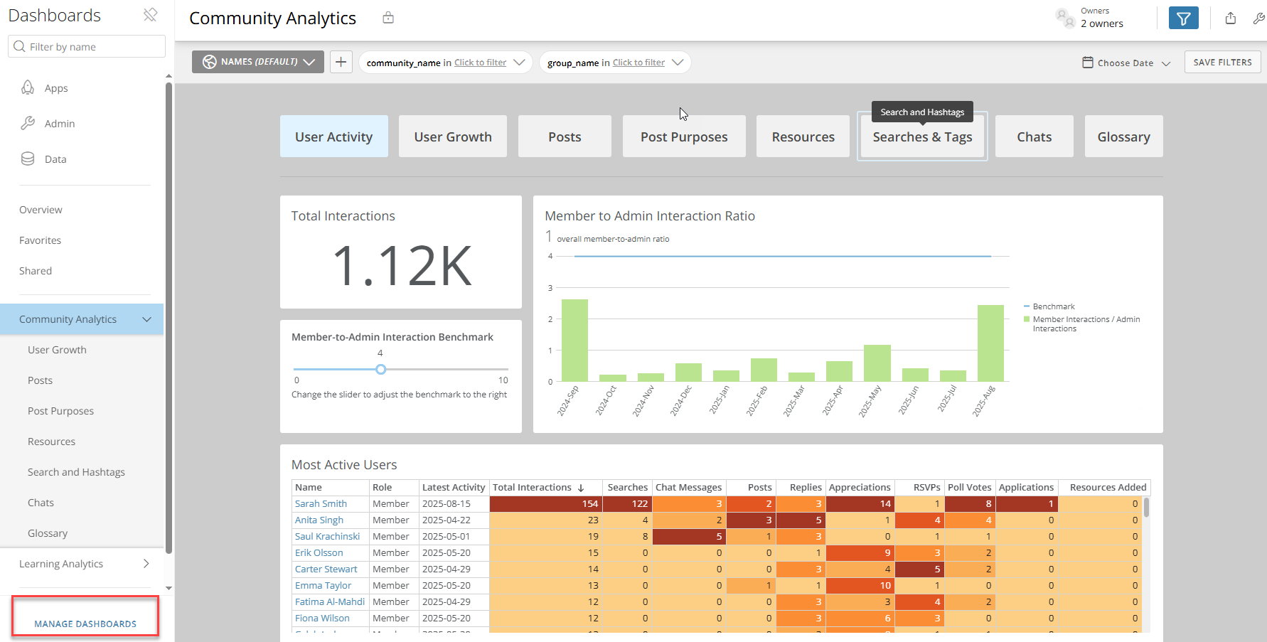 Create a Forj Analyze Dashboard – Journey by Forj