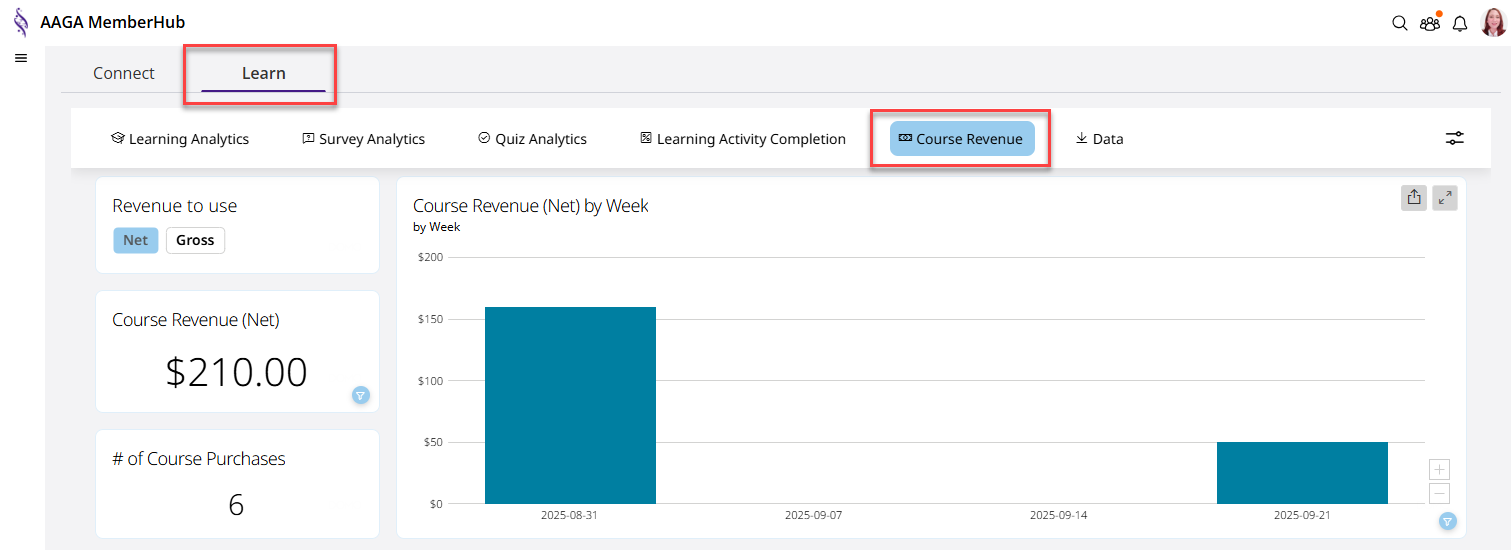 Forj Analyze Course Revenue – Journey by Forj